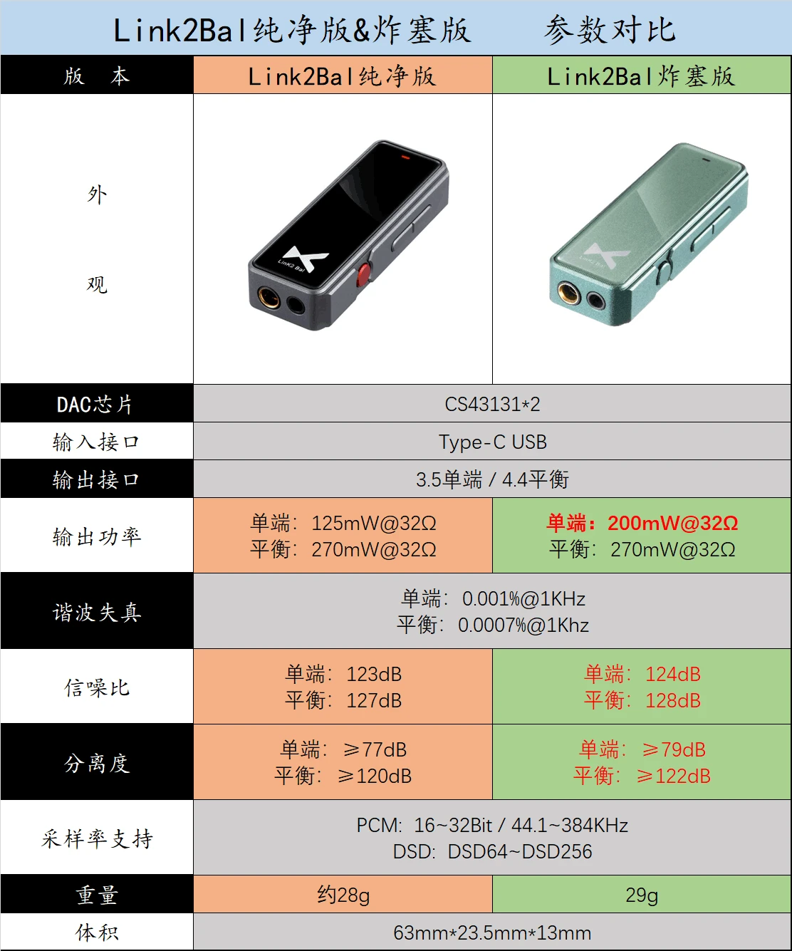 加量不加价！大力不飞砖！丨乂度Link2Bal炸塞版小尾巴评测 - 哔哩哔哩