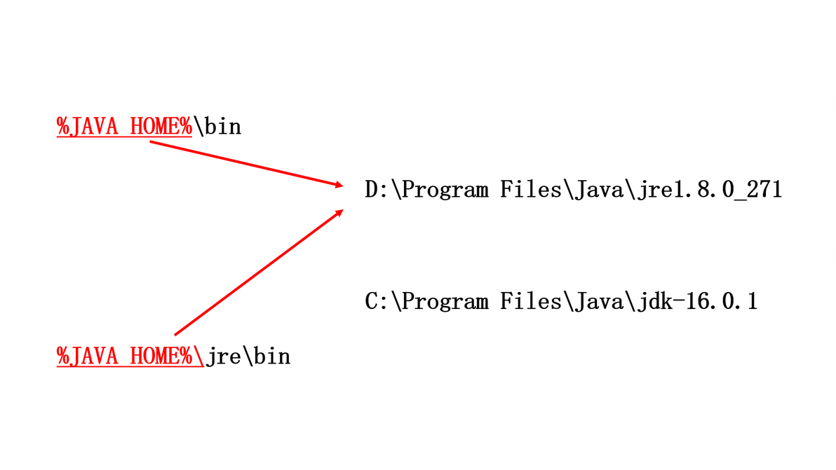 Windows系统下Java版本快速切换 - 哔哩哔哩