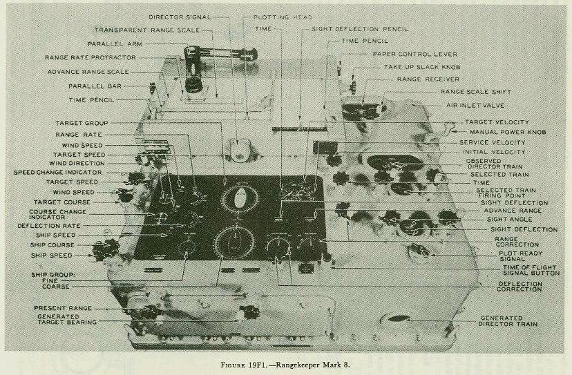 简要介绍二战舰炮火控计算机基本原理(非机械原理) - 哔哩哔哩