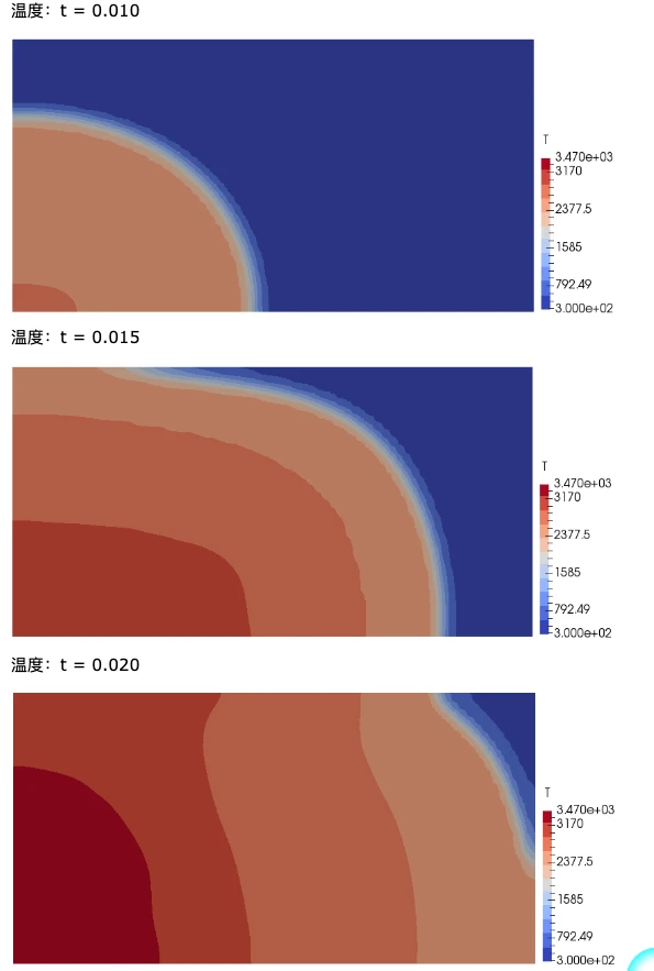 openfoam和flunet的燃烧模型与理论 - 哔哩哔哩