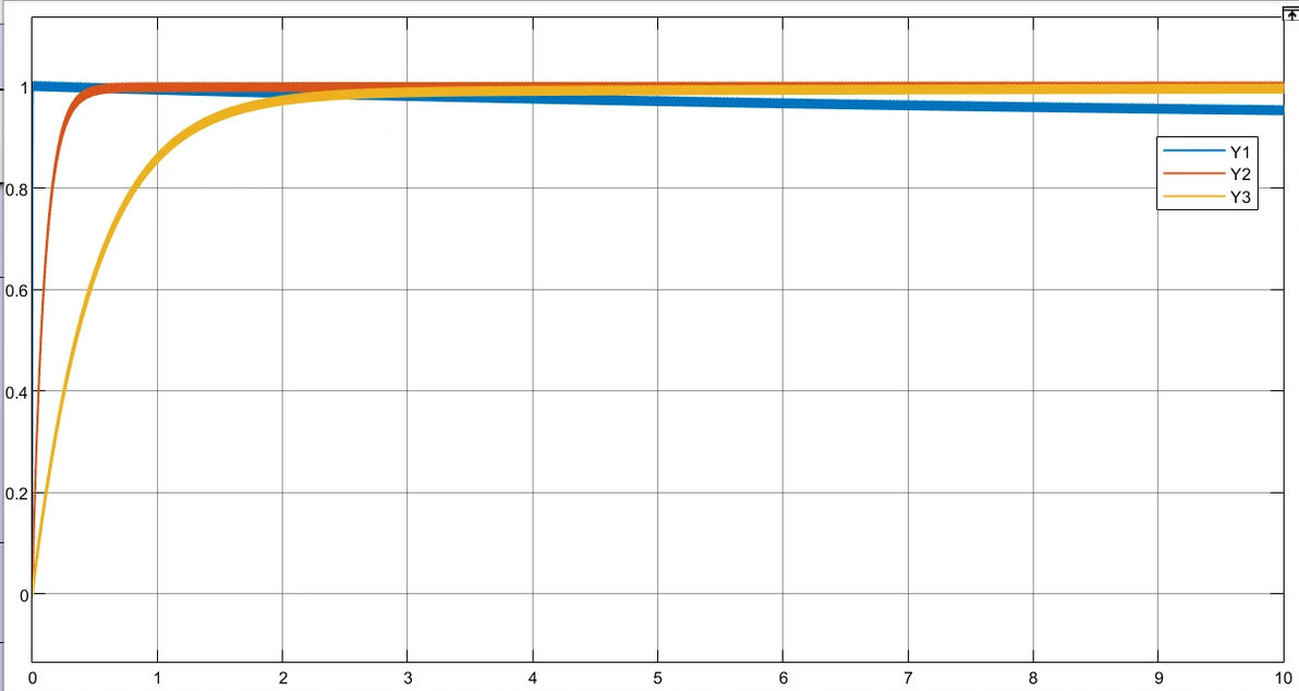 内模控制（Internal Model Control, IMC）的基本原理 - 哔哩哔哩
