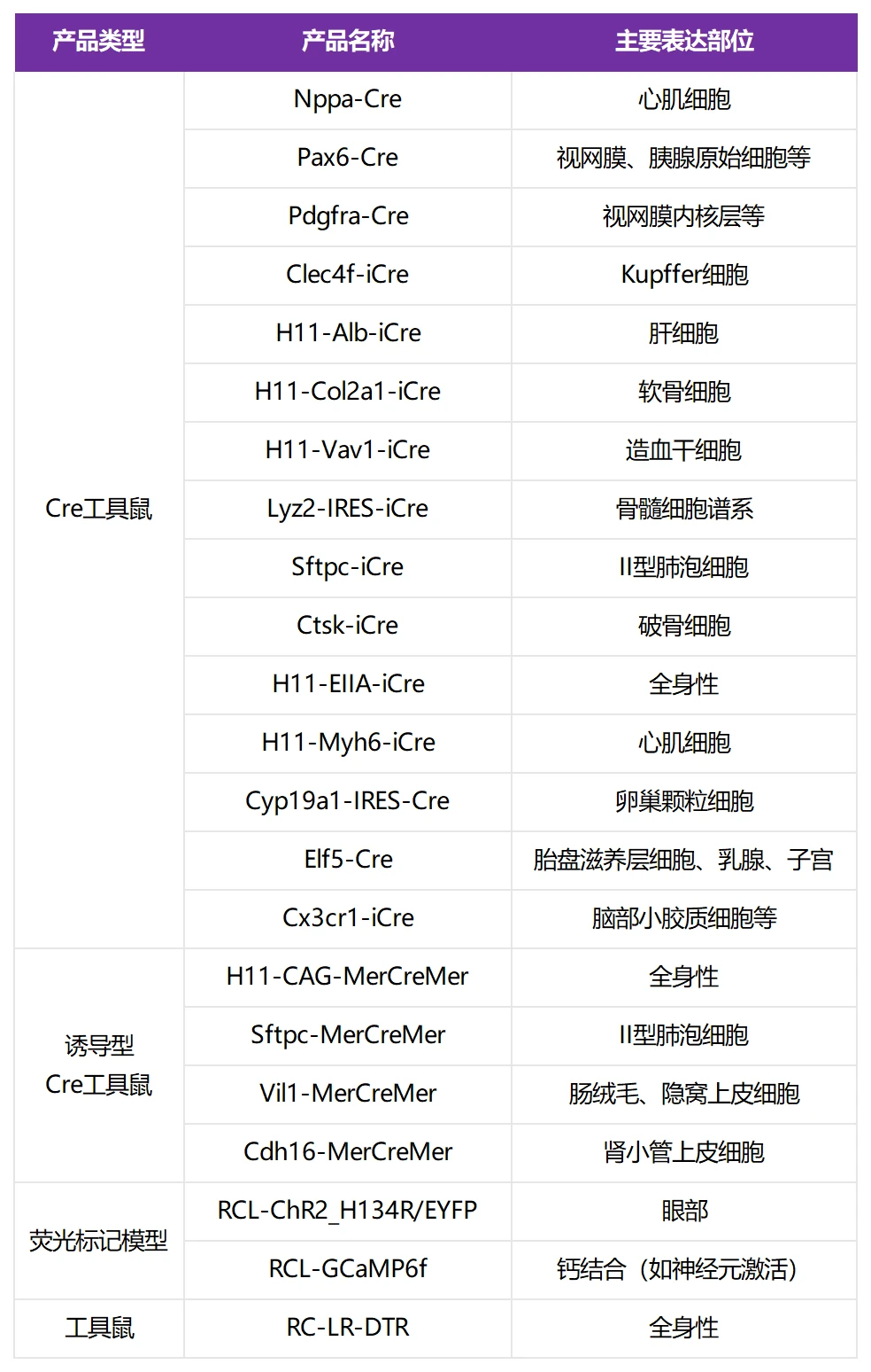 超强辅助Cre鼠：打得了配合敲得了基因，这波我给满分！ - 哔哩哔哩