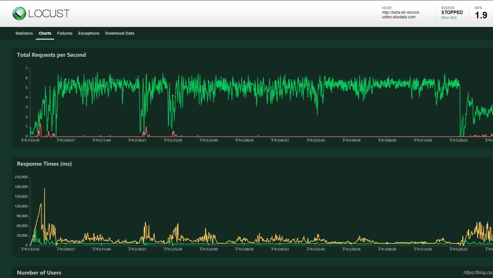 Locust核心知识详解 - 哔哩哔哩