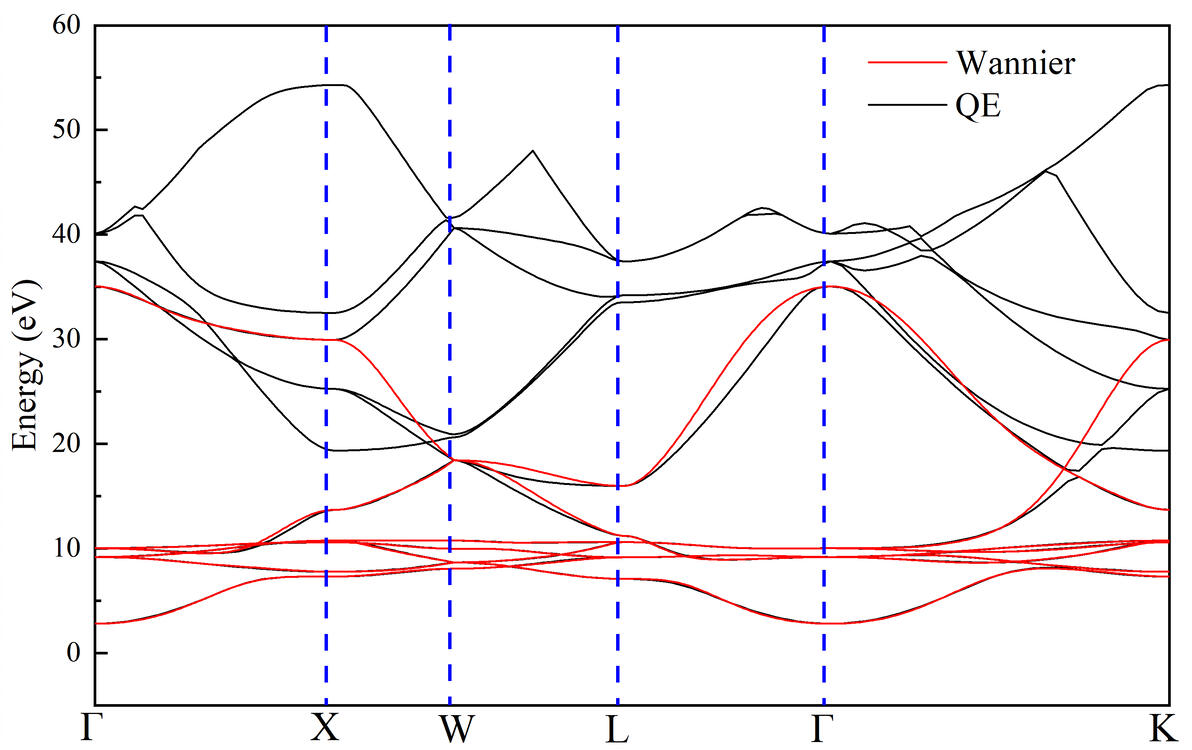 笔记：QE+WANNIER90-Example6-Copper Fermi surface - 哔哩哔哩
