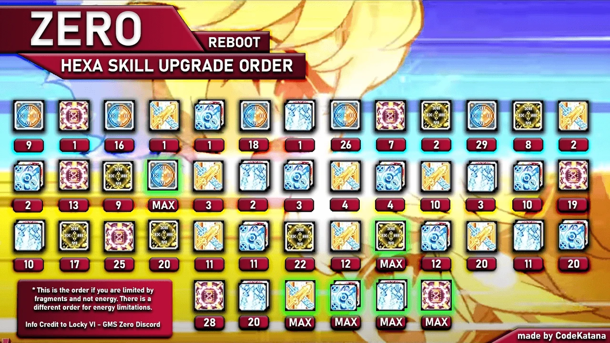 [GMSR]六转技能消耗和加点顺序推荐 - 哔哩哔哩