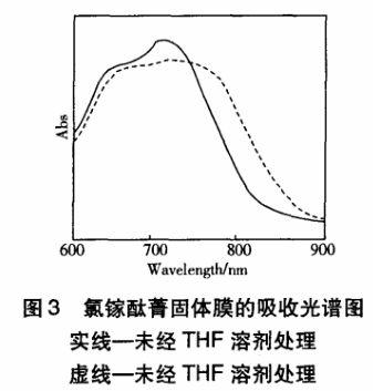 镁酞菁/氯铝酞菁/氯镓酞菁 - 哔哩哔哩