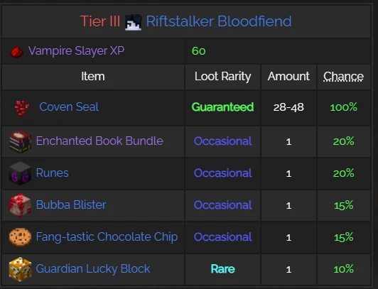 Hypixel Skyblock Rift：吸血鬼slayer攻略 - 哔哩哔哩
