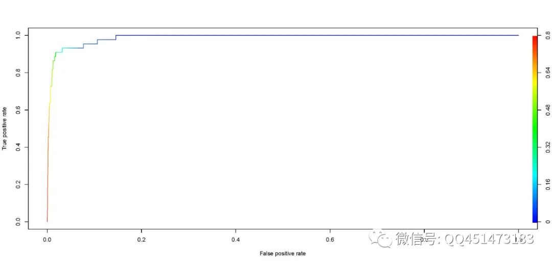 R脚本-利用R绘制MaxEnt模型的ROC曲线 - 哔哩哔哩