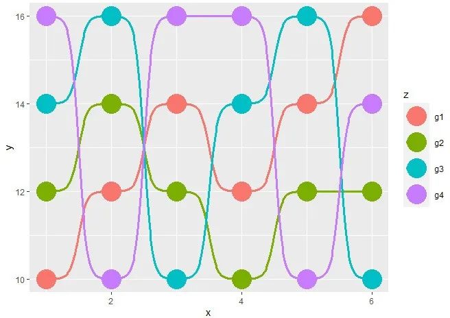 R可视化——基于ggbump包绘制凹凸图（Bump chart） - 哔哩哔哩