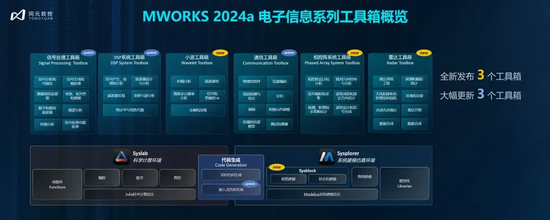 新一代科学计算与系统建模仿真平台MWORKS 2024a震撼发布：产品强势进化，更新亮点速览 - 哔哩哔哩