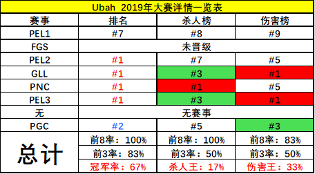 【数据贴】PCL赛区知名战队及知名赛事盘点大全 （长贴多图） - 哔哩哔哩
