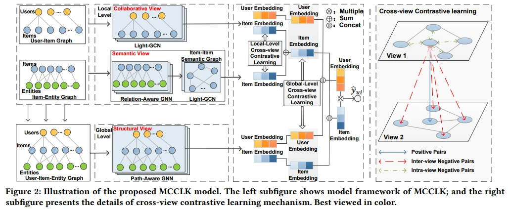 对比学习最新研究成果与热门方向分享！这15篇顶会论文必看 - 哔哩哔哩