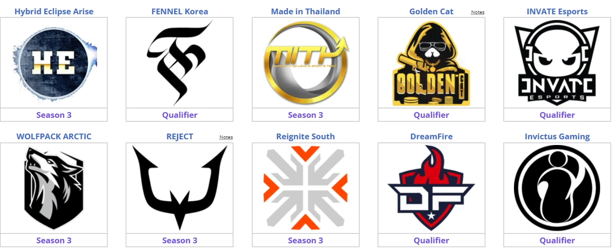 【APEX赛事预告】12.4~12.10 | FFL回归，DF、MDYW以及VKMDY获得邀请！ - 哔哩哔哩