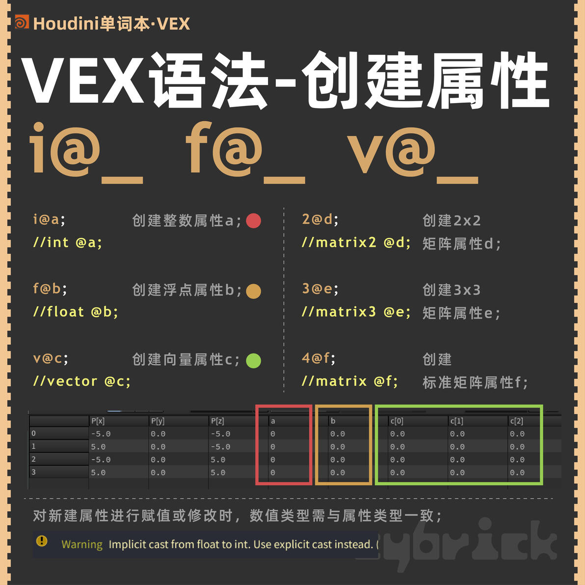 Houdini VEX 基本语法与常用命令速查 #Houdini单词本 - 哔哩哔哩