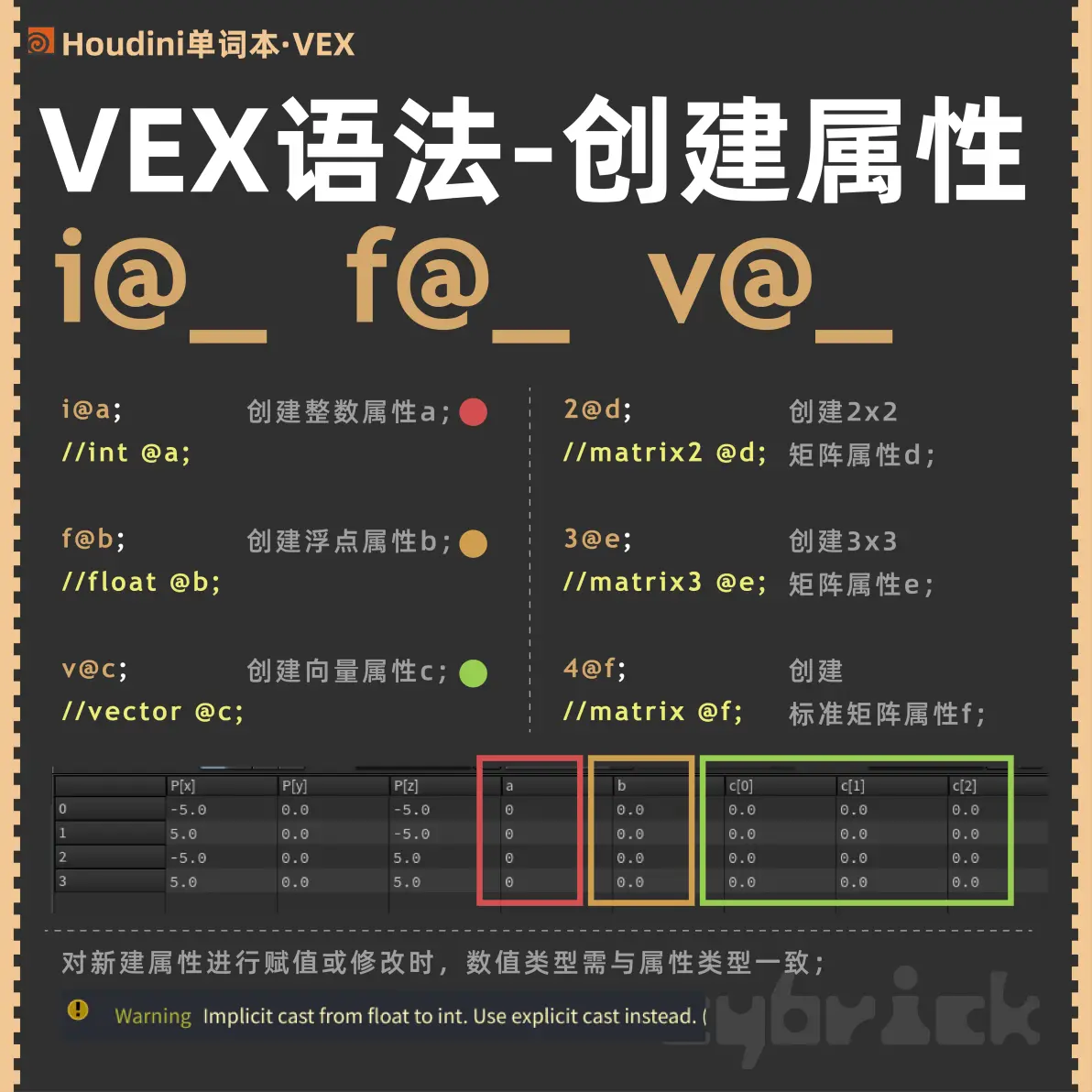 Houdini VEX 基本语法与常用命令速查 #Houdini单词本 - 哔哩哔哩