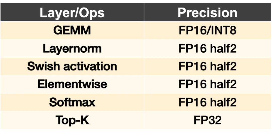 GPU底层优化 | 如何让Transformer在GPU上跑得更快？ - 哔哩哔哩