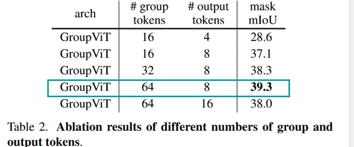 Group ViT（Semantic Segmentation Emerges from Text Supervision）CV - 哔哩哔哩