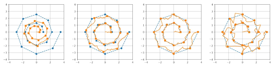 ICML 23 | 测试时自适应（TTA）最新研究进展（附开源代码） - 哔哩哔哩