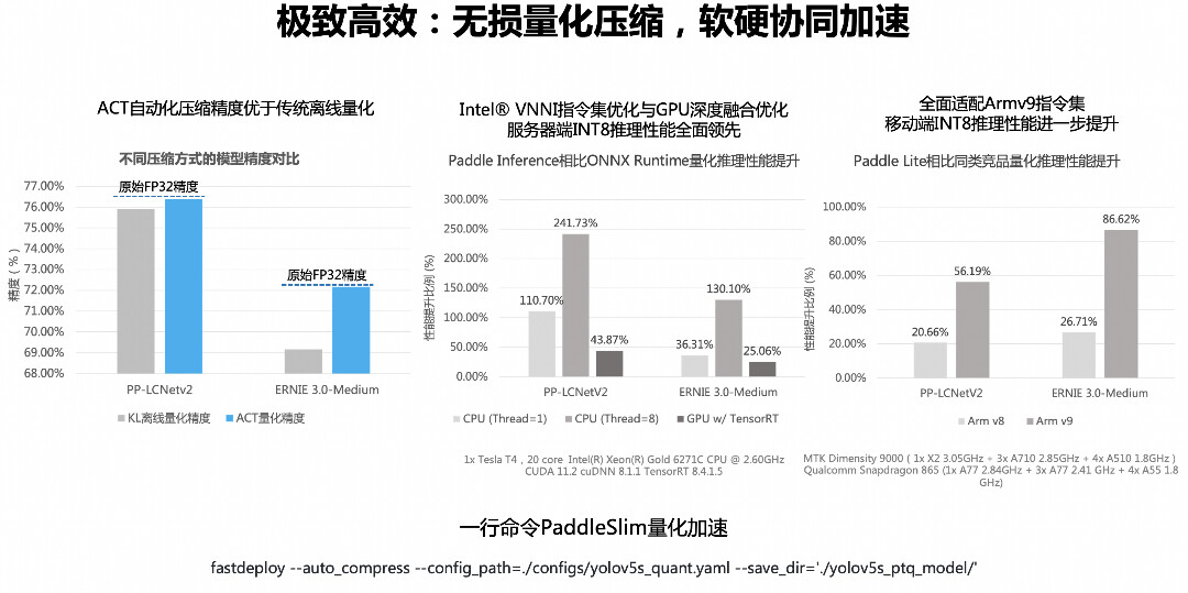 Fastdeploy全场景高性能ai部署工具:加速打通ai模型产业落地的最后一公里 哔哩哔哩