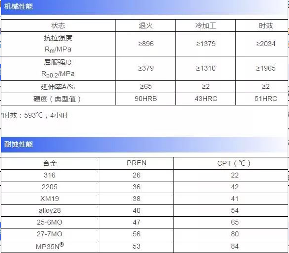 MP35N(R30035)钴基高温合金 - 哔哩哔哩