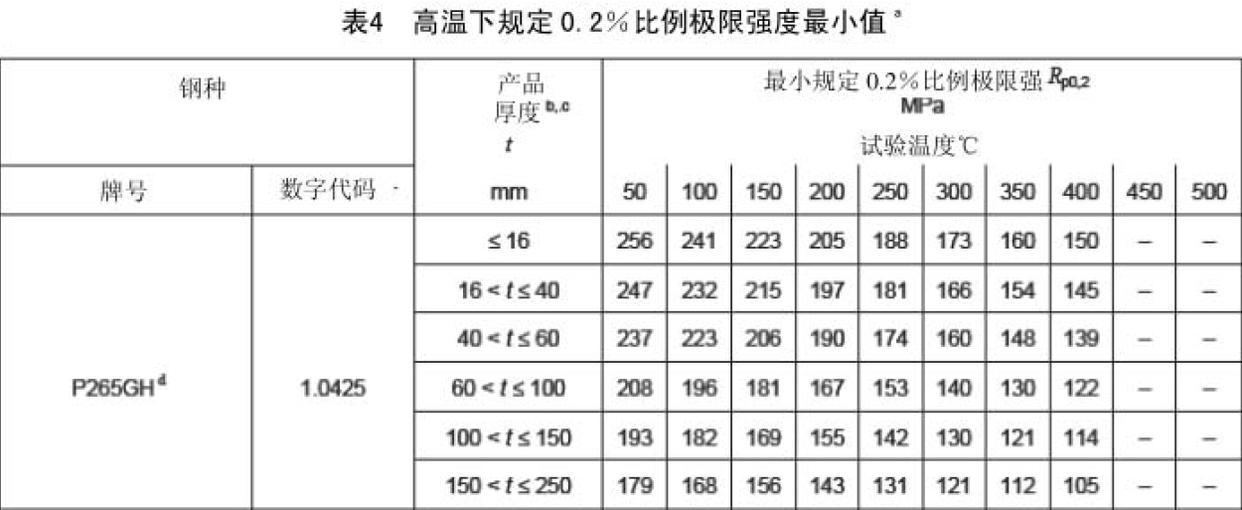 P265GH钢板概述与P265GH钢板试样选择和制备 - 哔哩哔哩