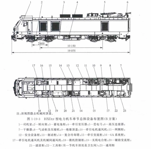【科普】复兴之路（上）-中国铁道部|北车大同电力机车有限公司|HXD2F型电力机车 - 哔哩哔哩