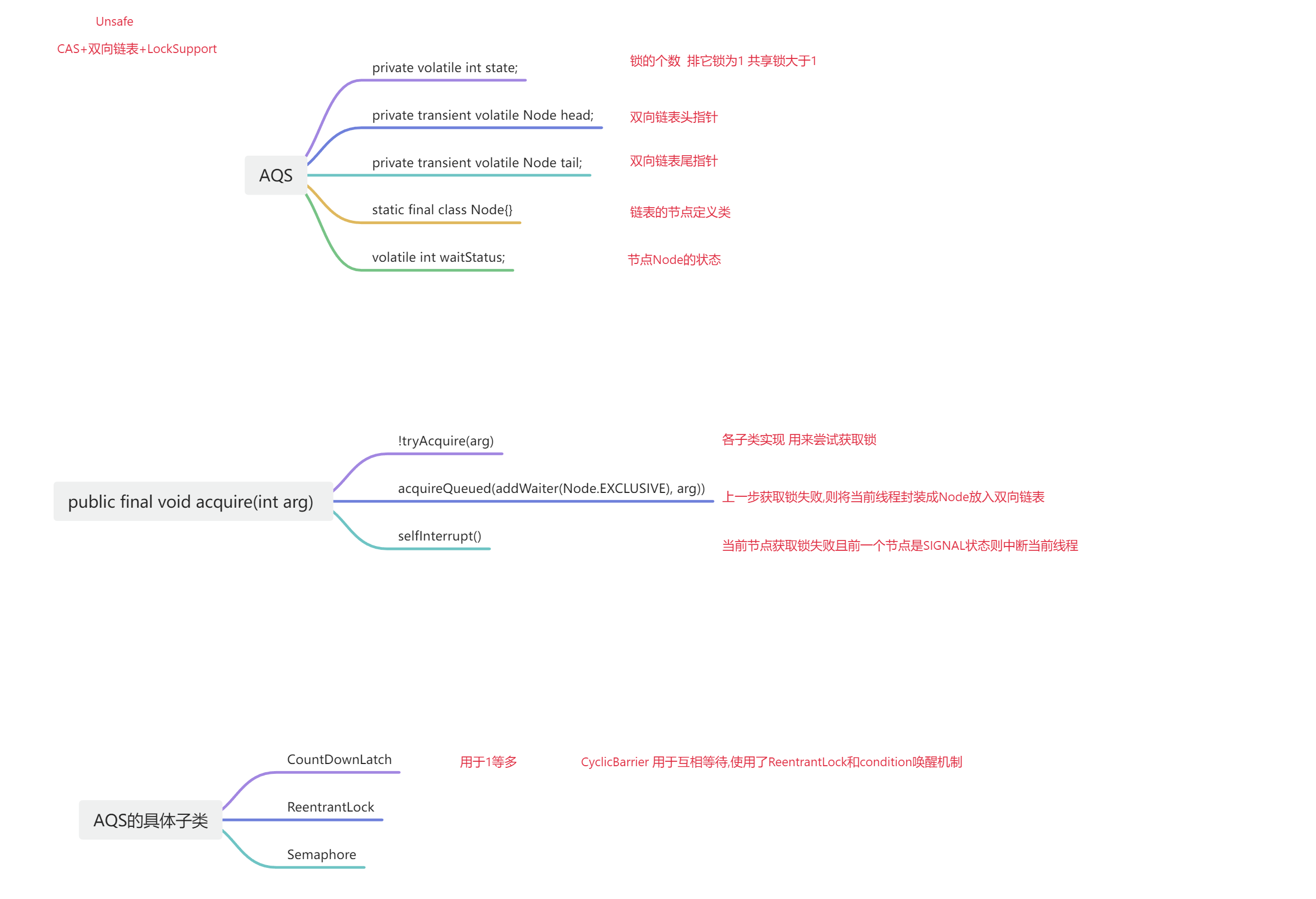 Java锁 - 哔哩哔哩