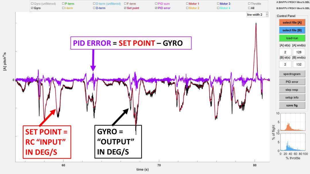 【PIDtoolbox】用户指南 - 哔哩哔哩