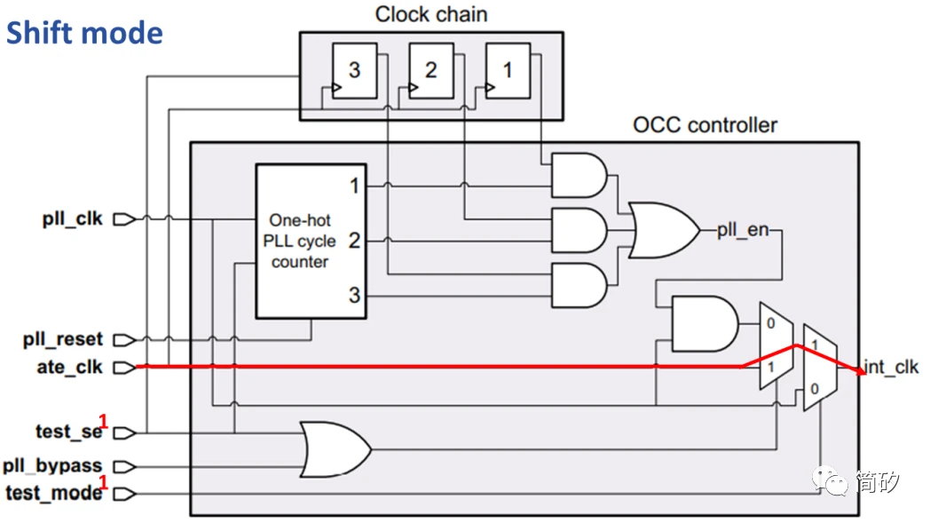 OCC的架构功能介绍以及插入 - 哔哩哔哩