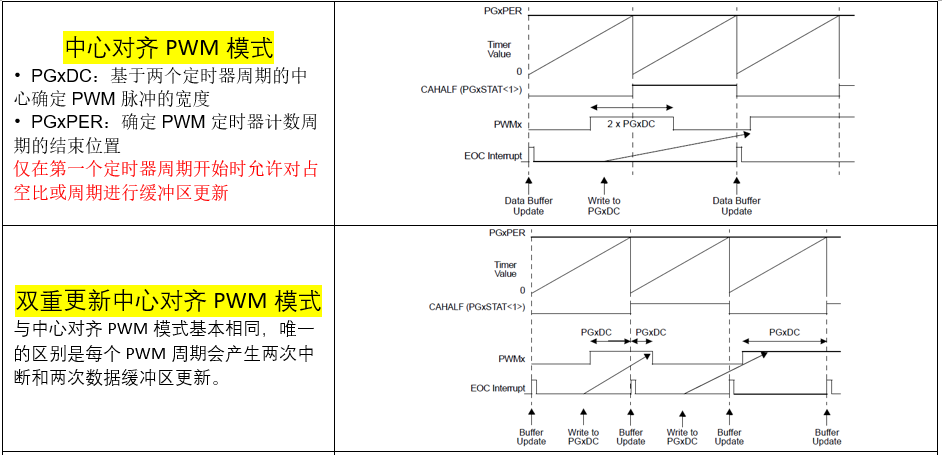 数字化实现之（1）-PWM外设简介及MCC配置介绍 - 哔哩哔哩
