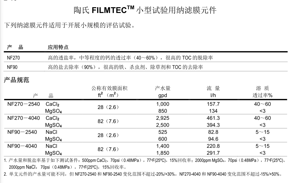 杜邦陶氏4寸纳滤膜NF90-4040代理商 - 哔哩哔哩