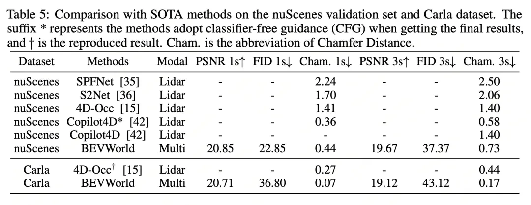 老兵不死！百度开源BEVWorld：BEV潜在空间构建多模态世界模型，全面理解自动驾驶~ - 哔哩哔哩