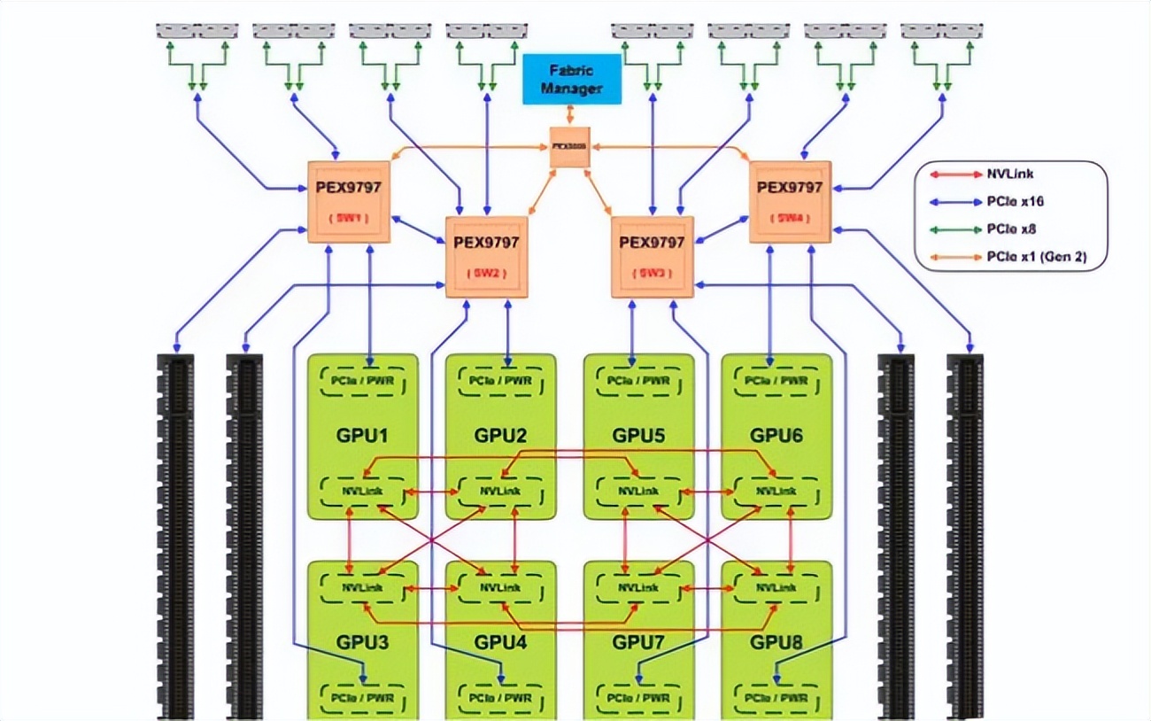 NVIDIA DGX 与 NVIDIA HGX 有什么区别 - 哔哩哔哩