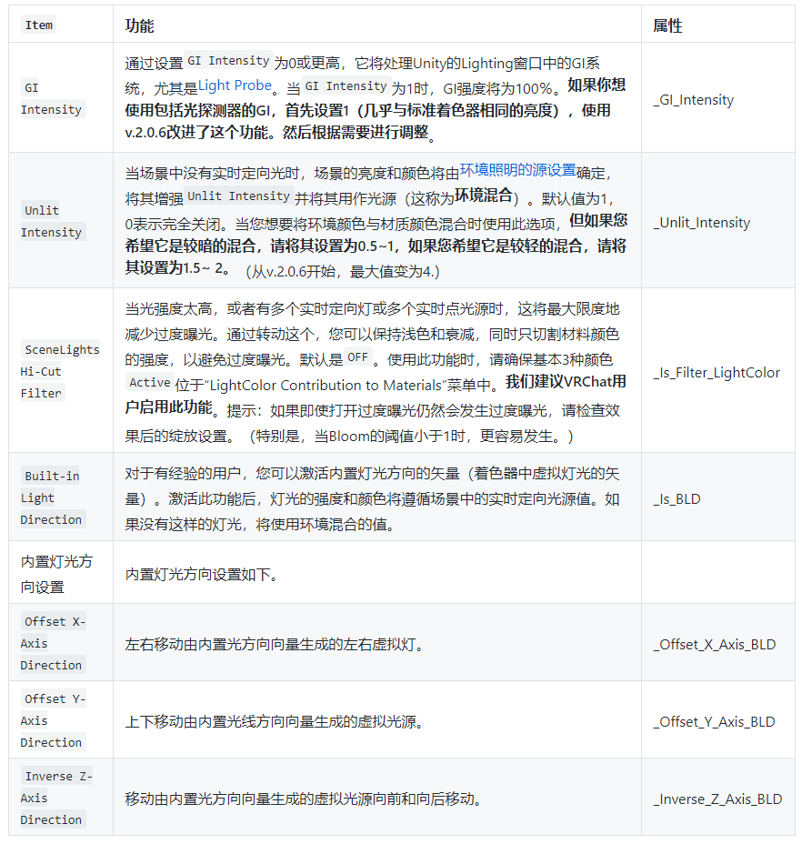 MMD联动Unity学习笔记 Vol.42 UTS2进阶（慎入长篇多图预警） - 哔哩哔哩