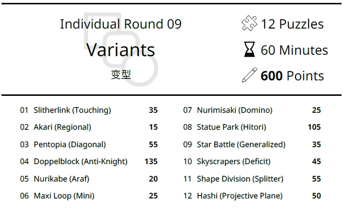 在经典中挖掘新可能--World Puzzle Championship 2024回顾贴（3） - 哔哩哔哩