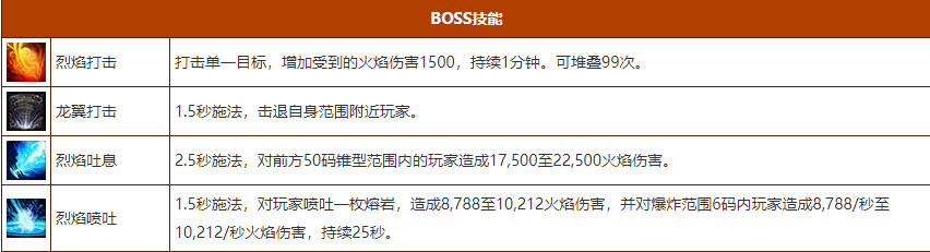 魔兽WLK怀旧服奥杜尔攻略：二号BOSS锋鳞 - 哔哩哔哩