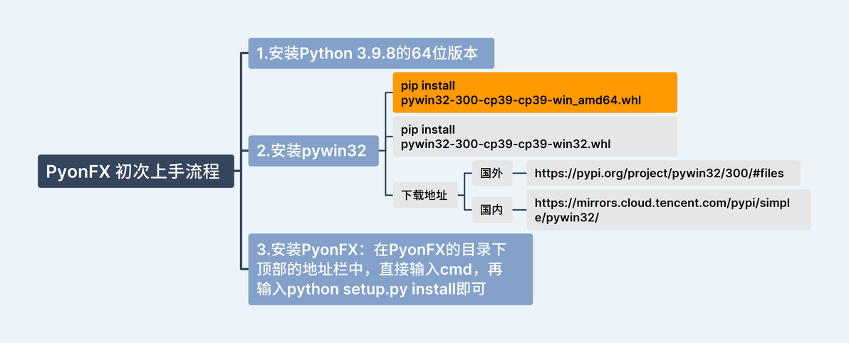 【PyonFX相关】WIN10下 No module named win32gui 的解决办法 - 哔哩哔哩