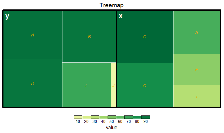 R可视化——矩形树图的绘制 - 哔哩哔哩