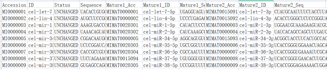 科研代码分享|快速查找miRNA成熟体名称--miRBase数据库中ID转换的两种方法 - 哔哩哔哩