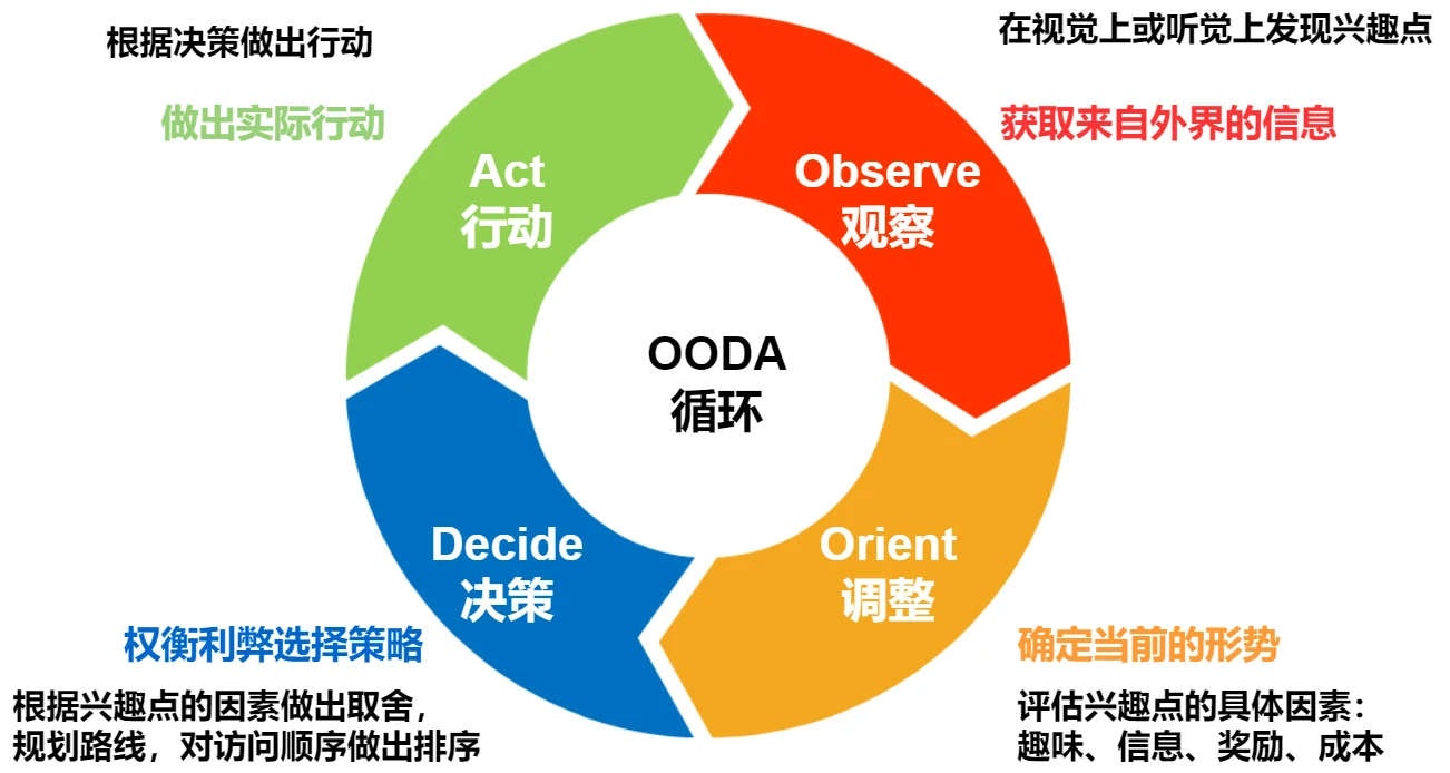 拆解《塞尔达传说：王国之泪》的开放世界设计 - 哔哩哔哩