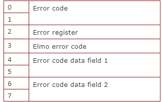 《七》canfestival系列教程之canopen的emcy故障的查询 - 哔哩哔哩