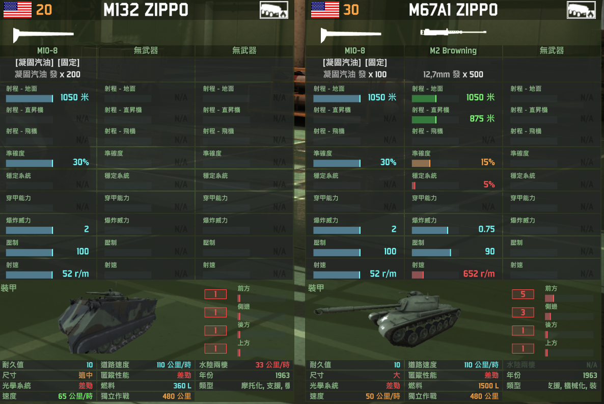 战争游戏：红龙 美国卡组常用单位简介及组合推荐（入门级） - 哔哩哔哩