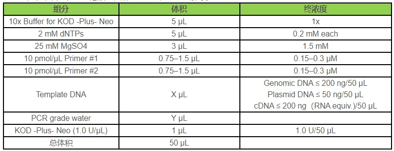 KOD-Plus-Neo产品说明书 - 哔哩哔哩