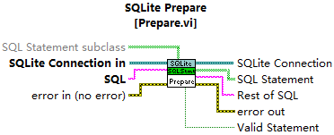SQLite数据库，LabVIEW使用很方便 - 哔哩哔哩