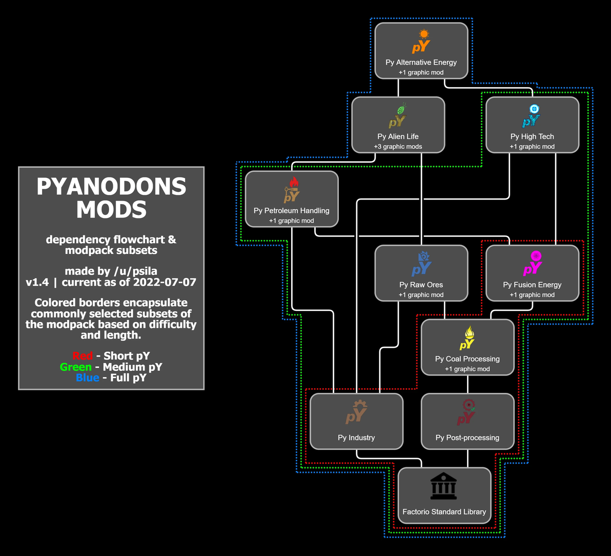 【异星工厂】PYmod上手指南 - 哔哩哔哩