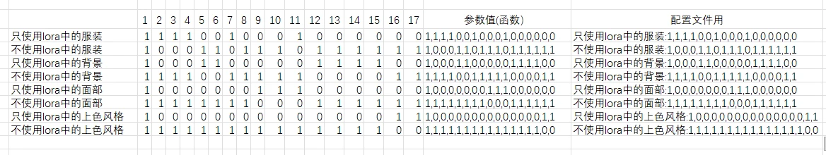 关于Lora Block Weight的实际应用简述 - 哔哩哔哩