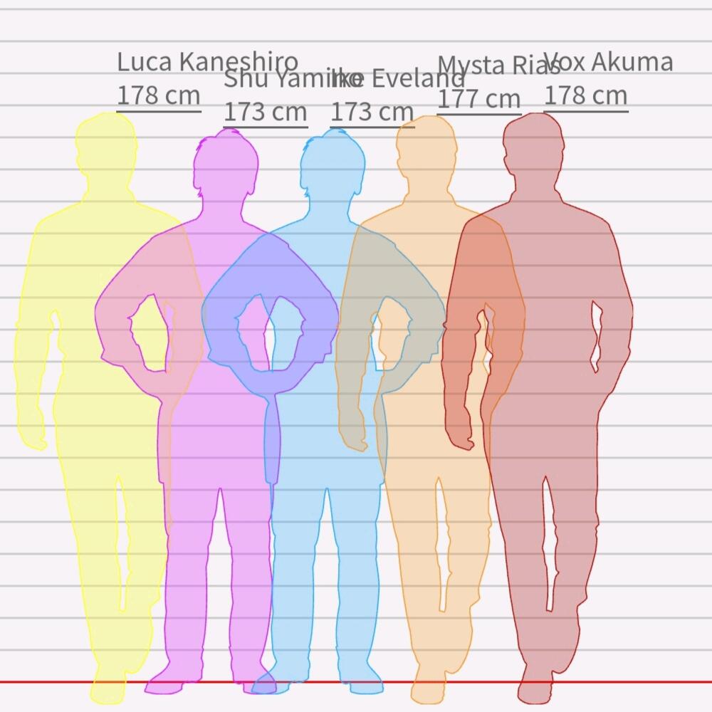 NIJISANJI EN一至八期全员身高比 - 哔哩哔哩