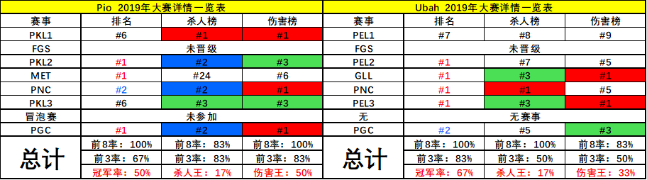 【数据贴】PCL赛区知名战队及知名赛事盘点大全 （长贴多图） - 哔哩哔哩