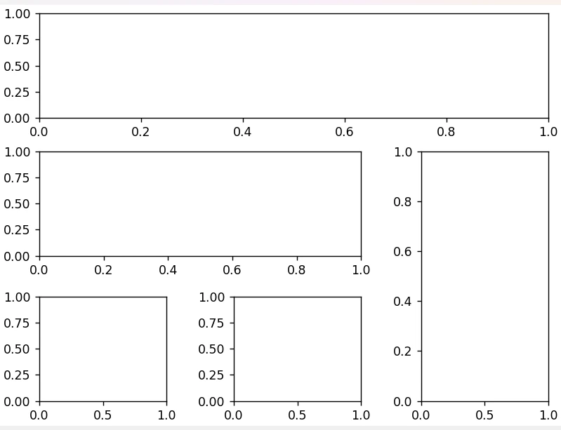 3.17 Matplotlib进阶绘图——GridSpec绘图布局 - 哔哩哔哩