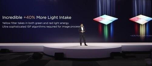 「键摄日常」RYYB与 RGGB之争（上）- 缘起CFA - 哔哩哔哩